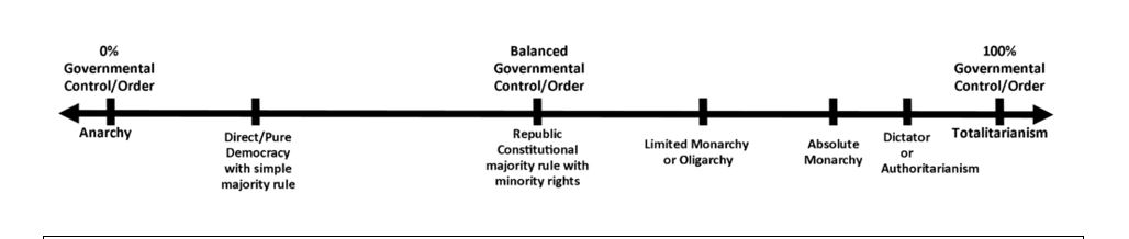 WHITEHALL GOVERNMENT’S INFRINGMENT ON YOUR RIGHTS | Whitehall Watchblog